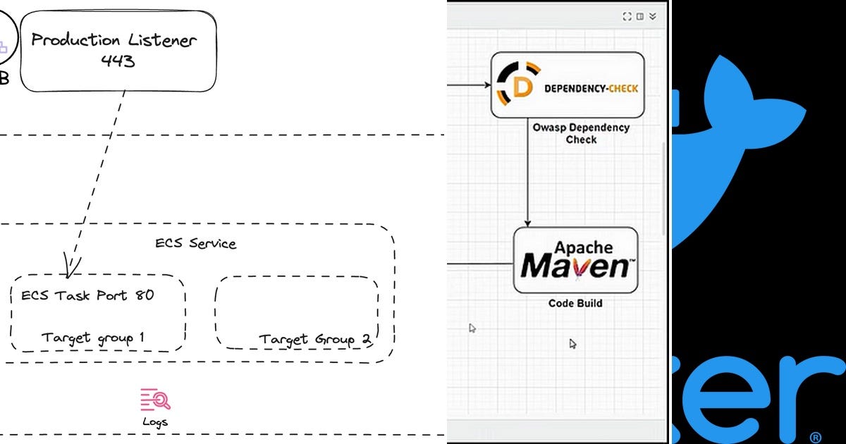 List: Microservices | Curated by Damilola Tosin | Medium