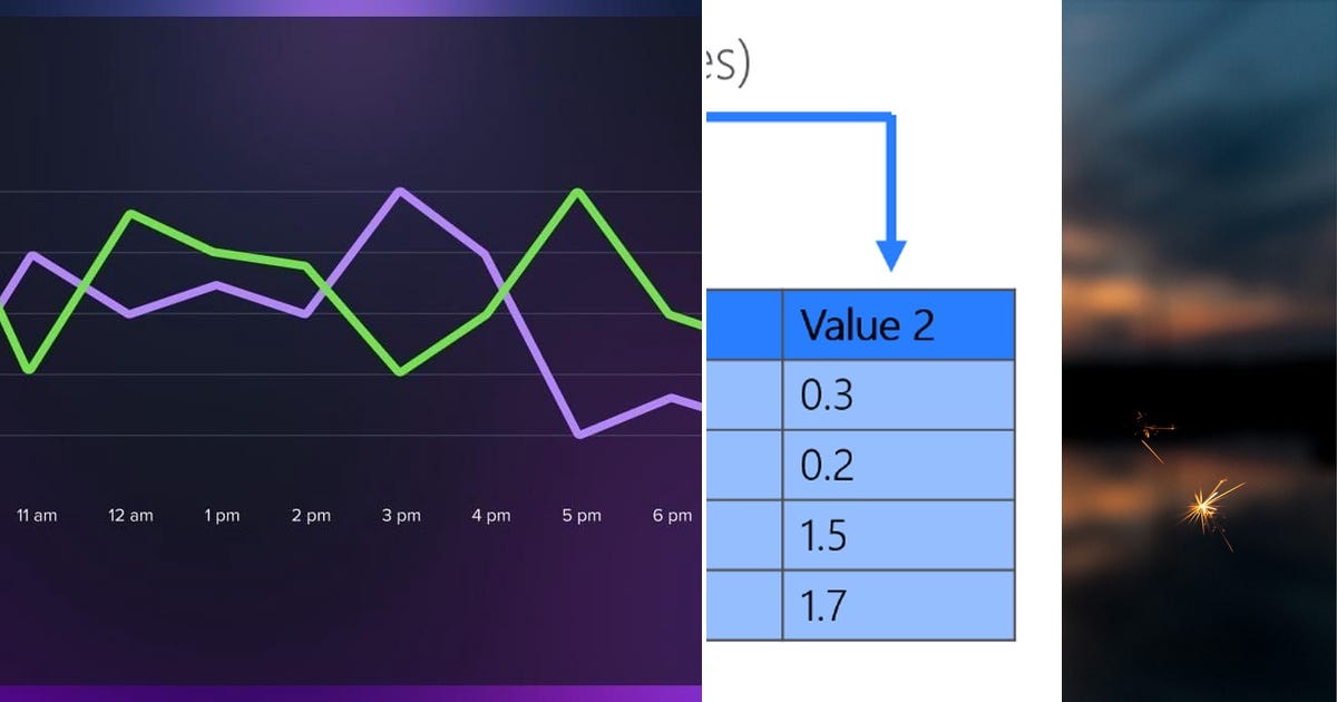List: Time series | Curated by Alinakhamzatova | Medium