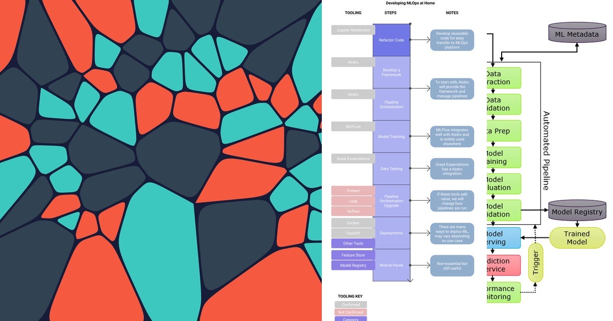 List: MLOps | Curated by Julian Deij Ferrada | Medium