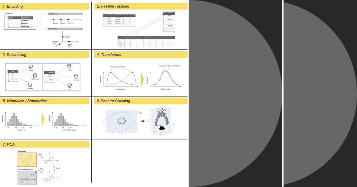 List: Data Science | Curated by Kyungwon Lee | Medium