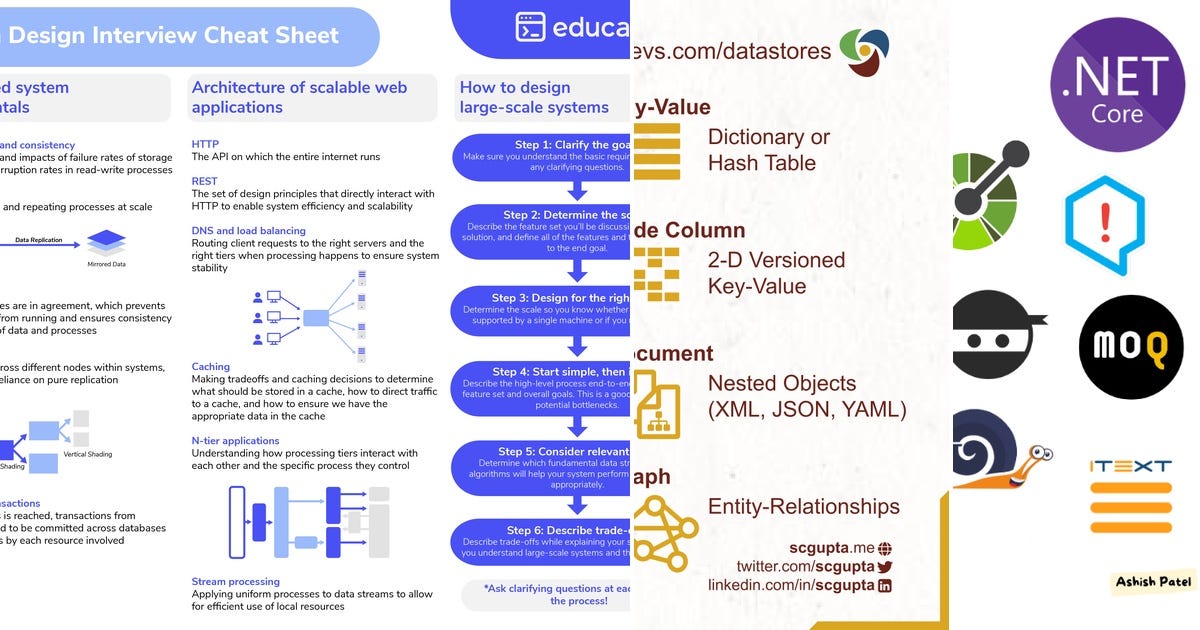List: Best practices | Curated by Trọng Nguyễn | Medium