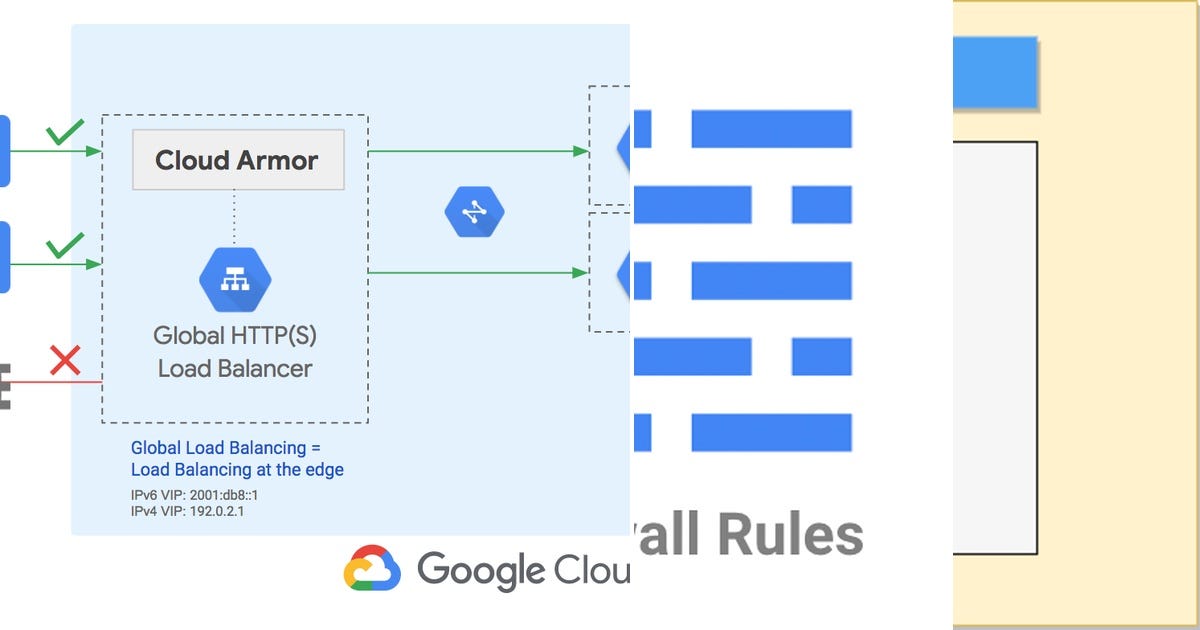 List: GCP Apigee/Cloud Armor | Curated by Amandeep Saluja | Medium