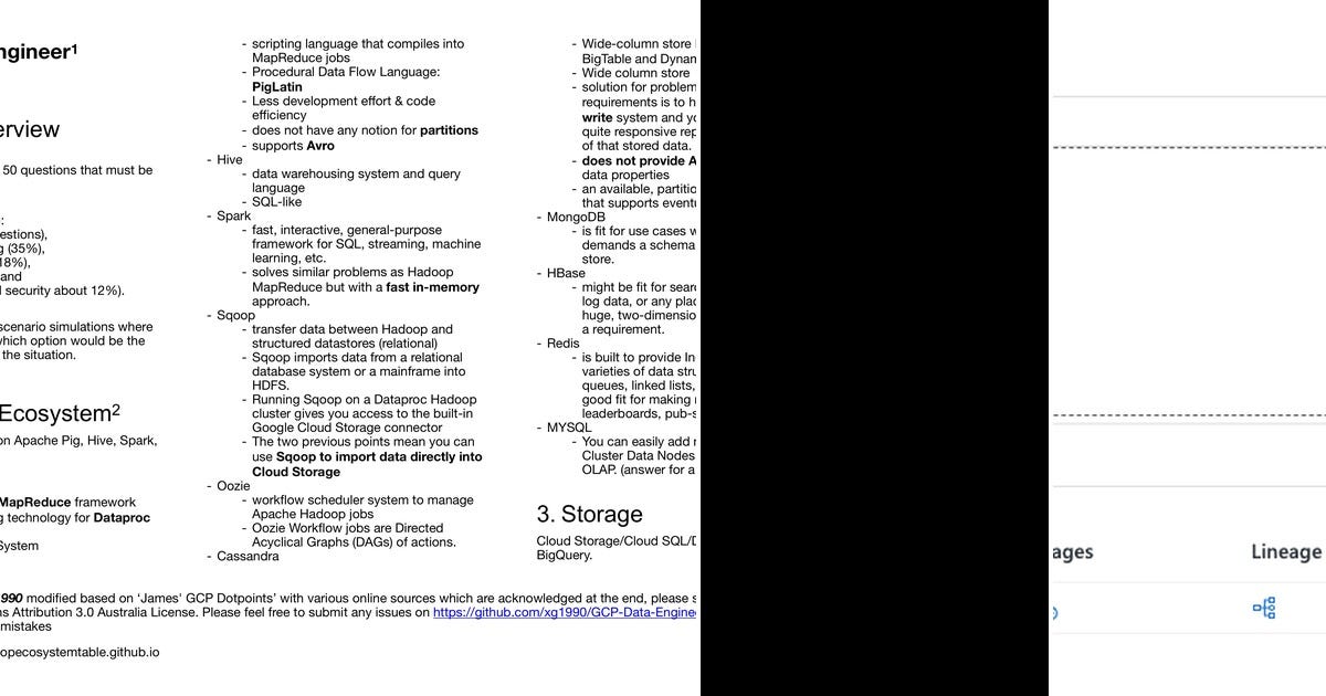 List: AzureDataFactory | Curated by Jerry | Medium