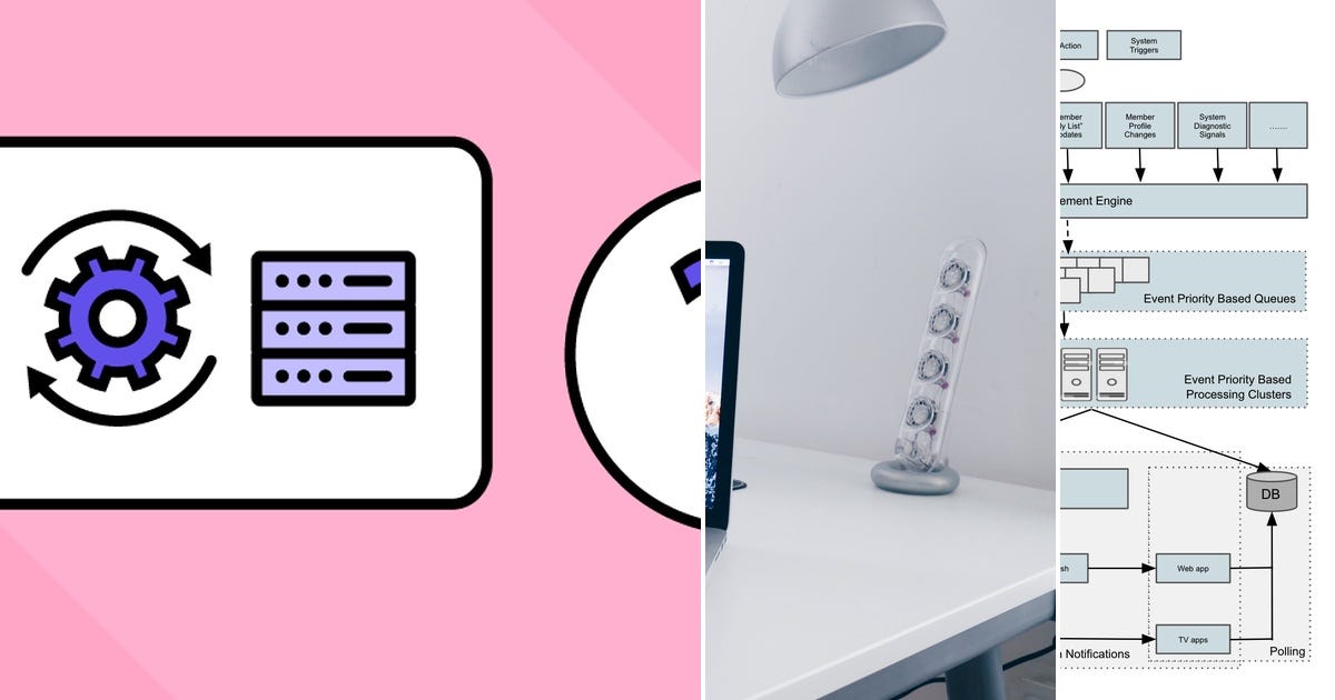 List: SDE | Curated by Gowtham Shankar | Medium