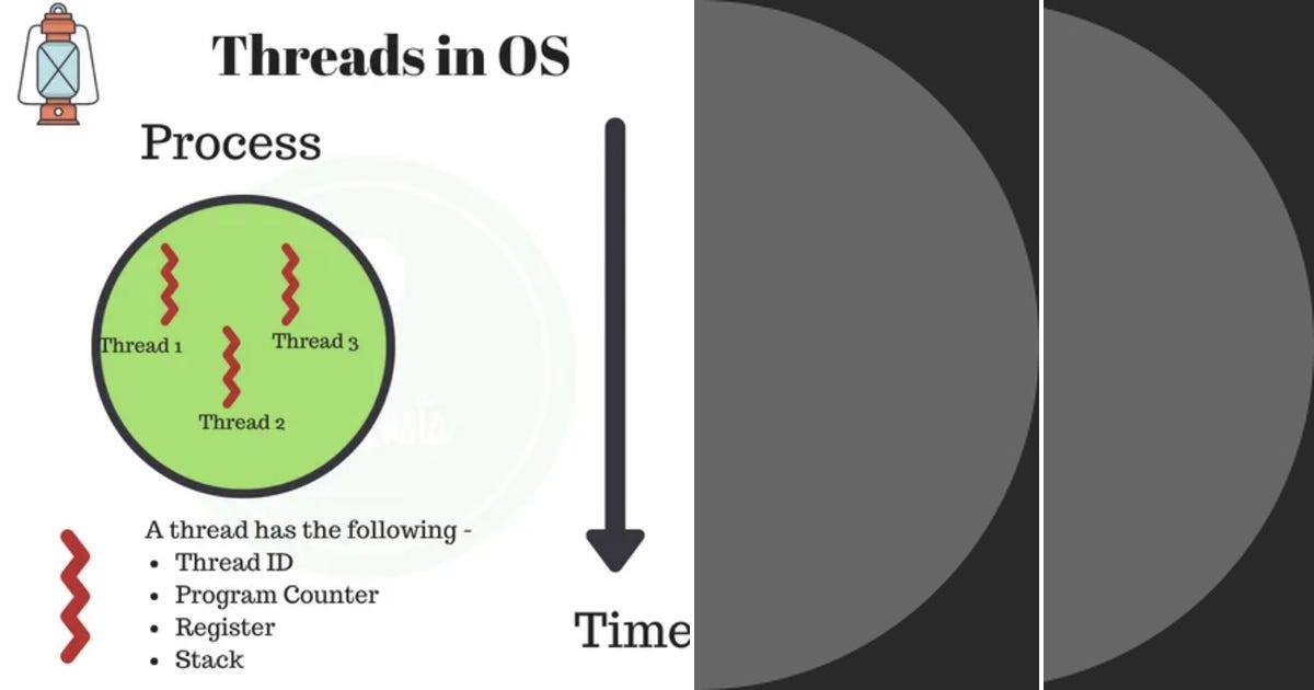 List: Operating System | Curated by Ling Huang | Medium