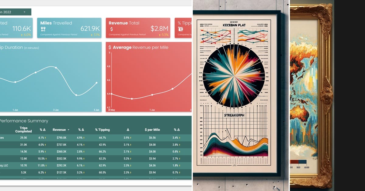 List: Dashboard | Curated by Filip Olender | Medium