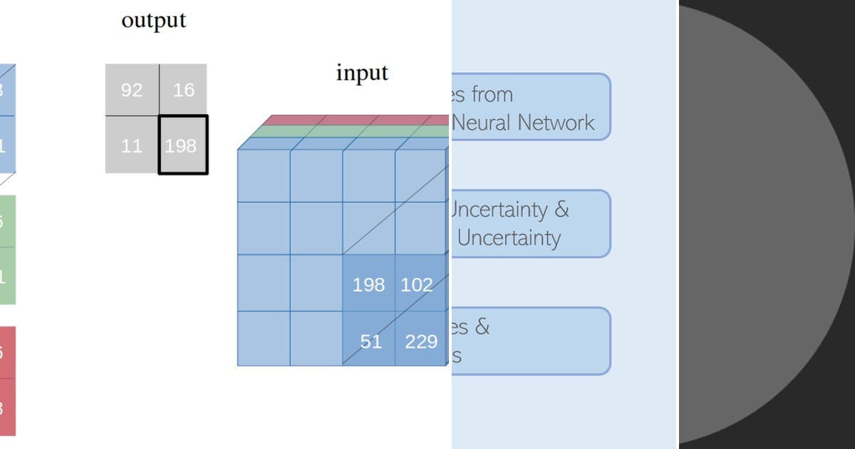 List Bayesian Curated By Vigneashpandiyan Medium