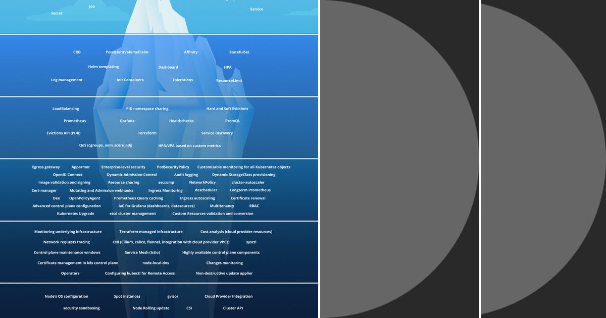 List: Preparation | Curated by Vvoffice | Medium