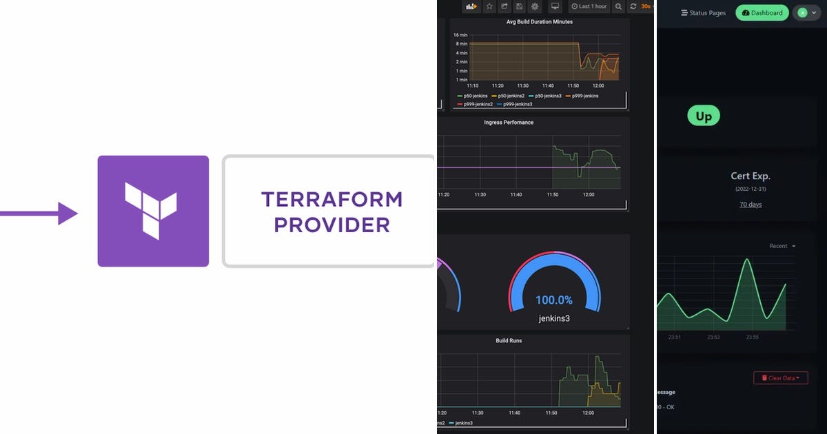 List: Monitoring | Curated by Gary Chen | Medium