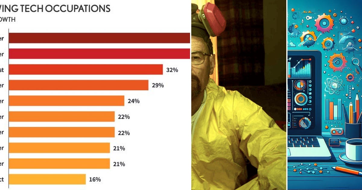 List: Data scientist | Curated by Ankit Yadav | Medium