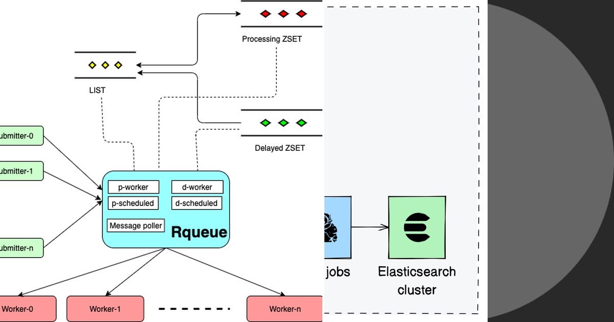 List: Good to know | Curated by H Guven Ozgur | Medium