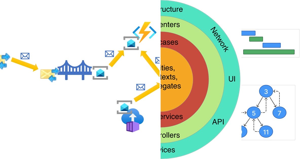 List Pattern Curated By Sebastian Trotz Medium