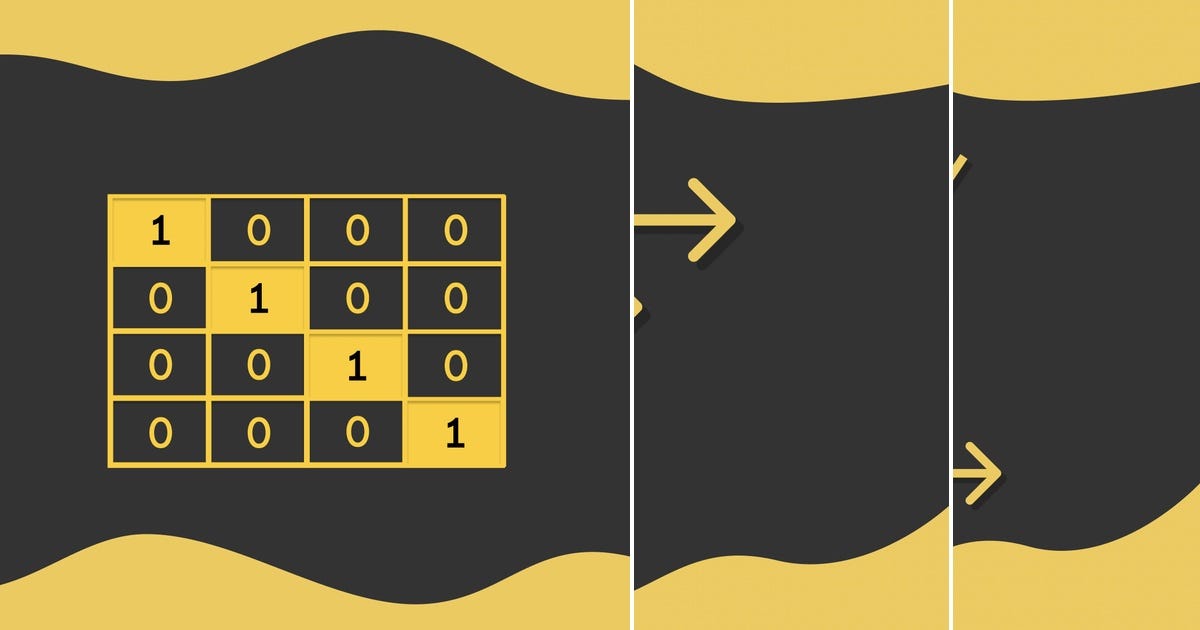 List: Classical Machine Learning | Curated by Vyacheslav Efimov | Medium