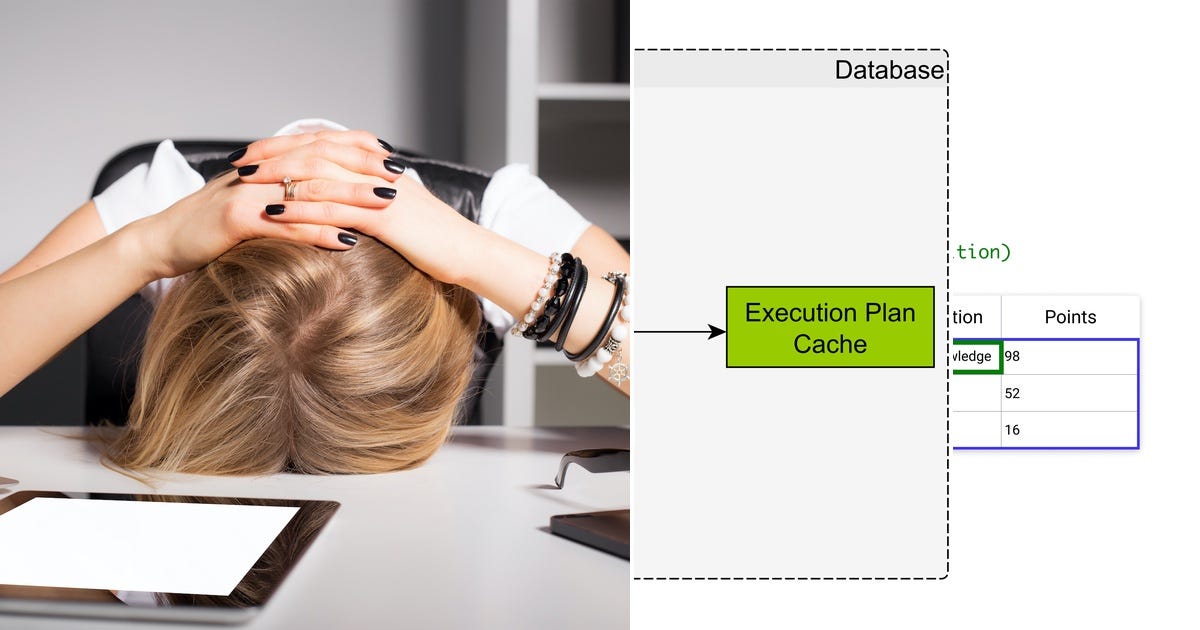 List: SQL | Curated by Lorenzo Uriel | Medium