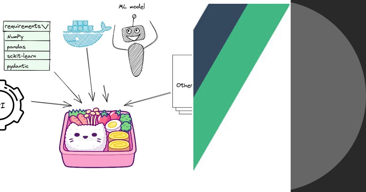 List: Programing | Curated by Eugene Orman | Medium