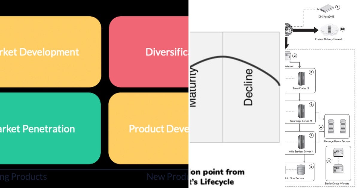 List: Project portal revamp | Curated by Tavoonez | Medium