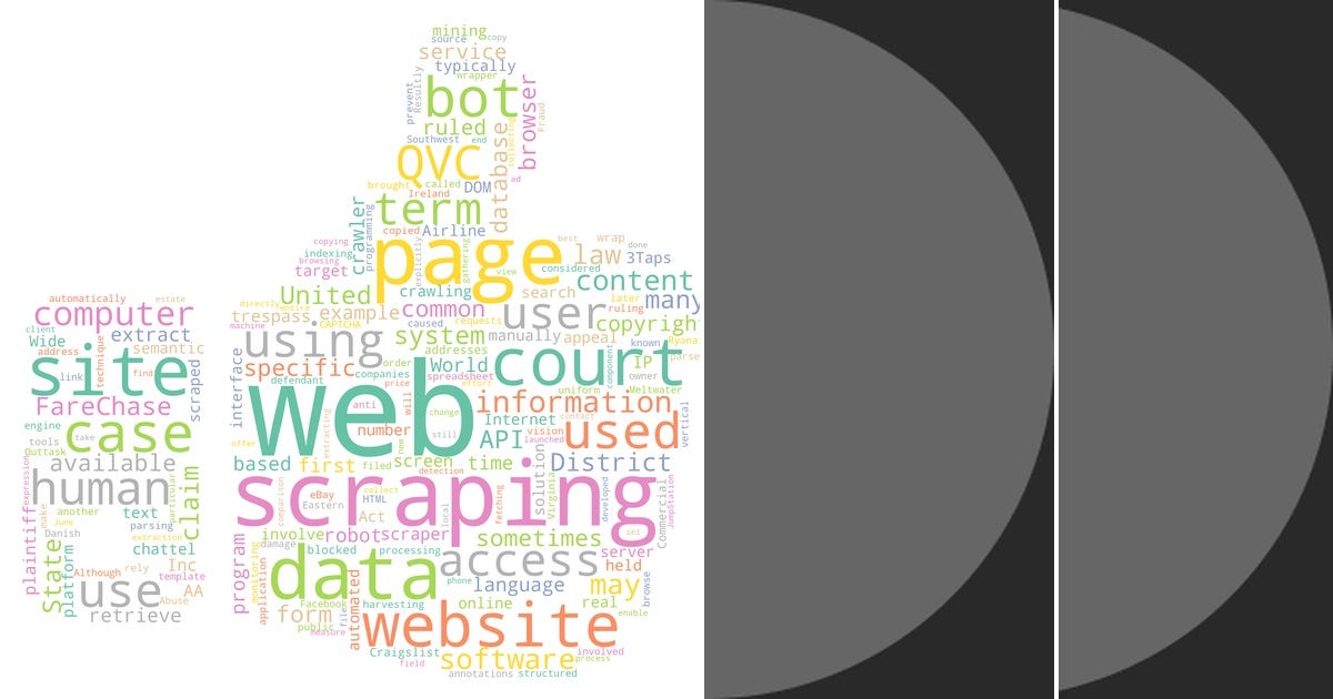 List: Wordcloud | Curated by Saiprasanna | Medium