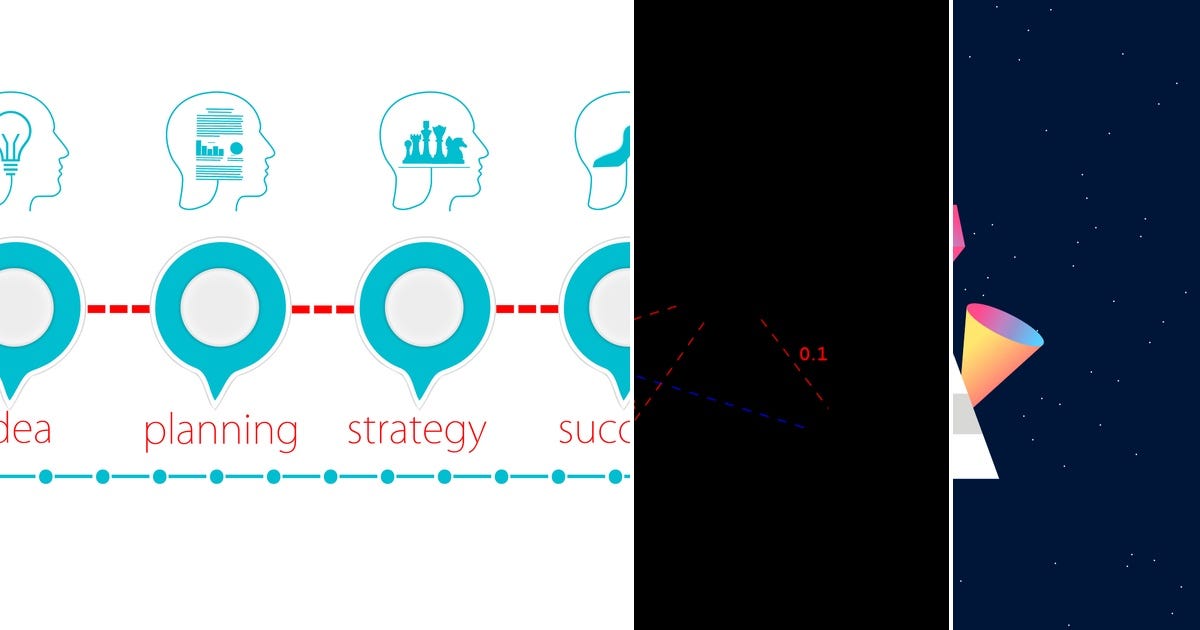 List: Reinforcement Learning | Curated by Dennis Triepke | Medium