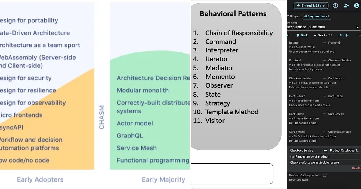 List: Software Architecture | Curated by Adrian Alejandro Garay | Medium