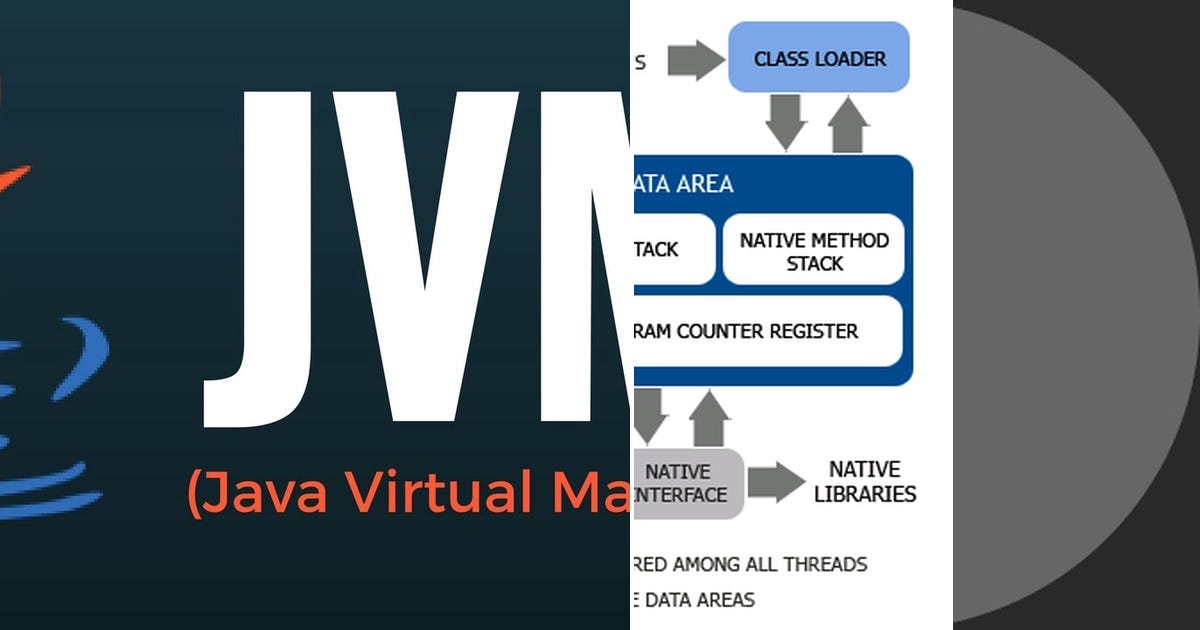 List: jvm | Curated by om tripathi | Medium
