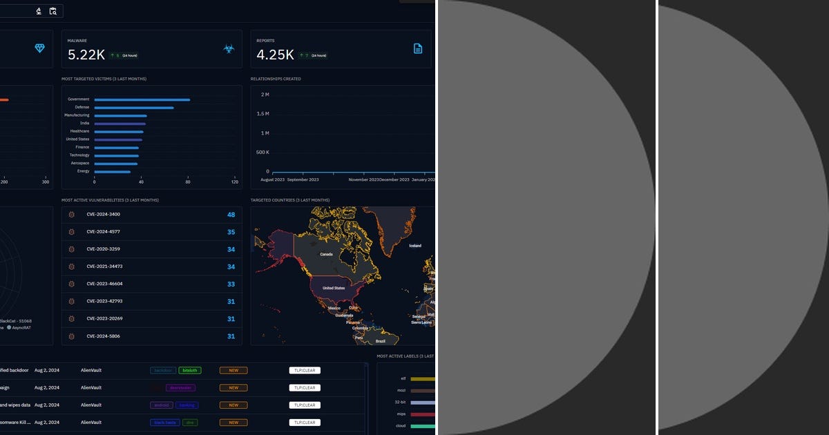 List: Threat intelligence | Curated by Elia Pinto | Medium
