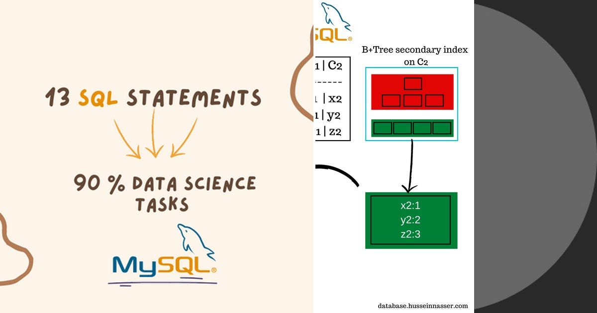 List: Database | Curated by Vaibhav Bisht | Medium
