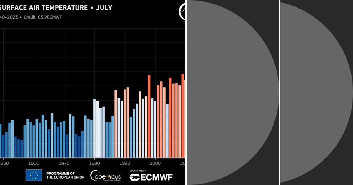 List: Climate change | Curated by Staryln | Medium