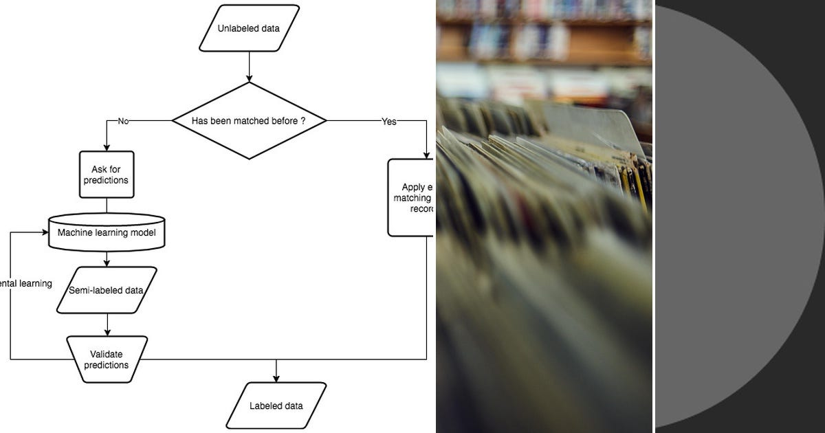 List: Data linkage | Curated by Chris Dorrian | Medium