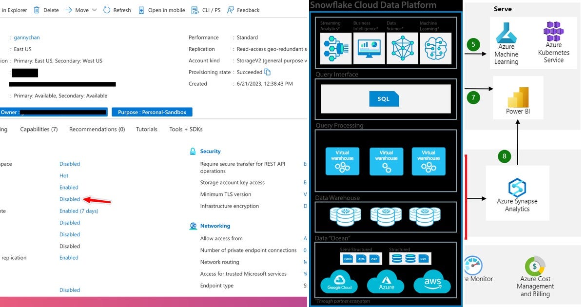 List: Databricks | Curated by Jamcsweeney | Medium