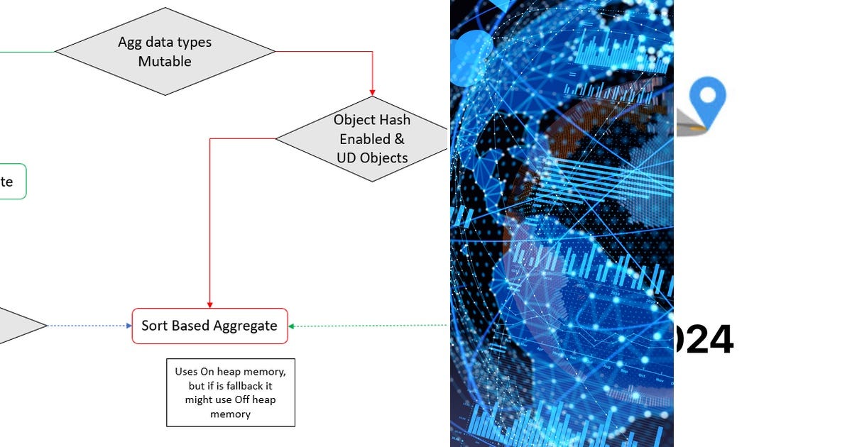 List: Mlops | Curated by Akhiltkg | Medium