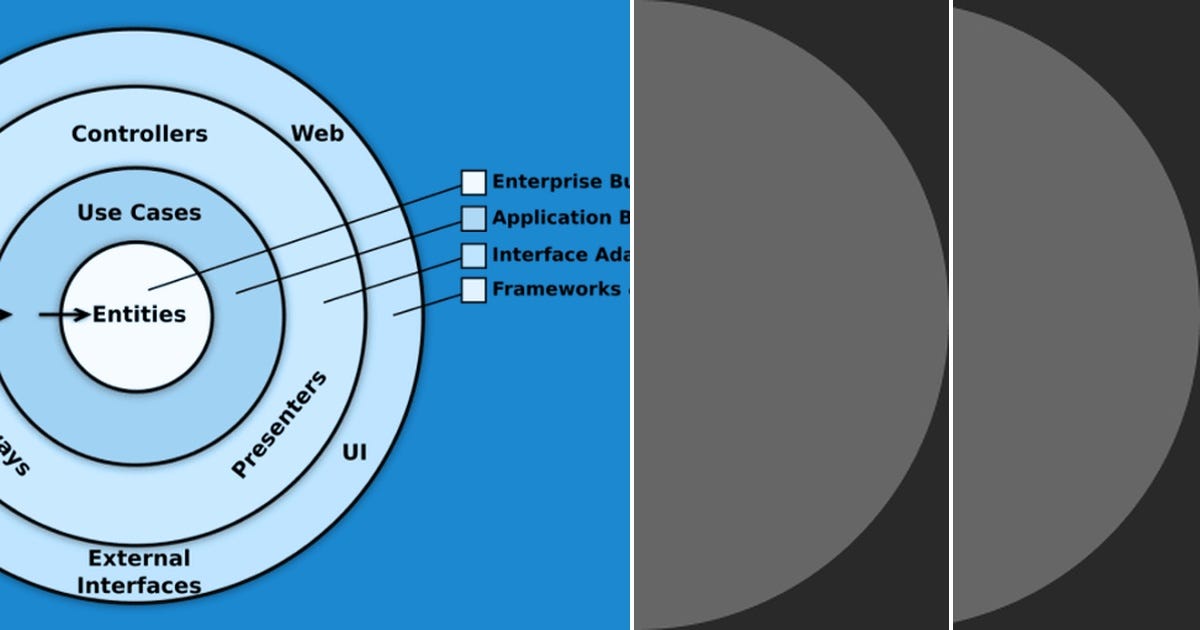 List: Clean architecture | Curated by Mamadou Seydou DIALLO | Medium