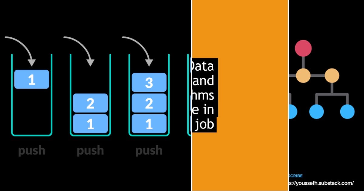 List: dsalgo | Curated by sagor55 | Medium