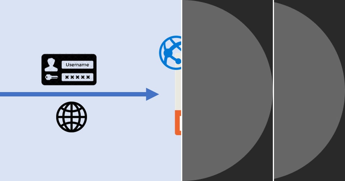 List: Azure | Curated by That's it ! Code Snippets | Medium
