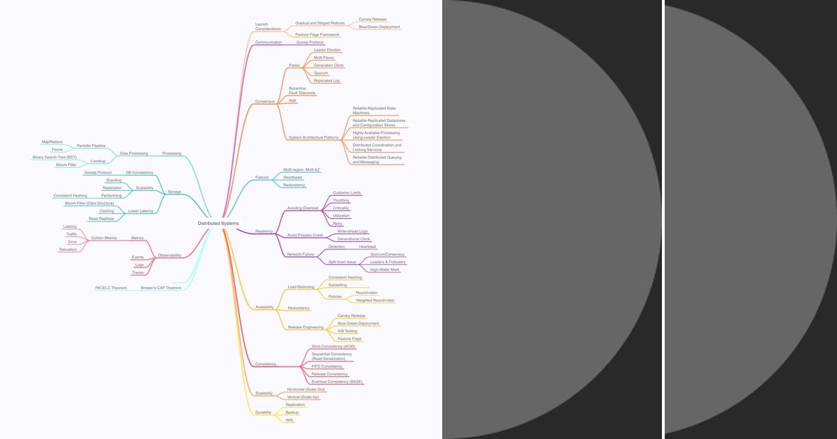 List: Sustems Design | Curated by Ivan Sokolovsky | Medium