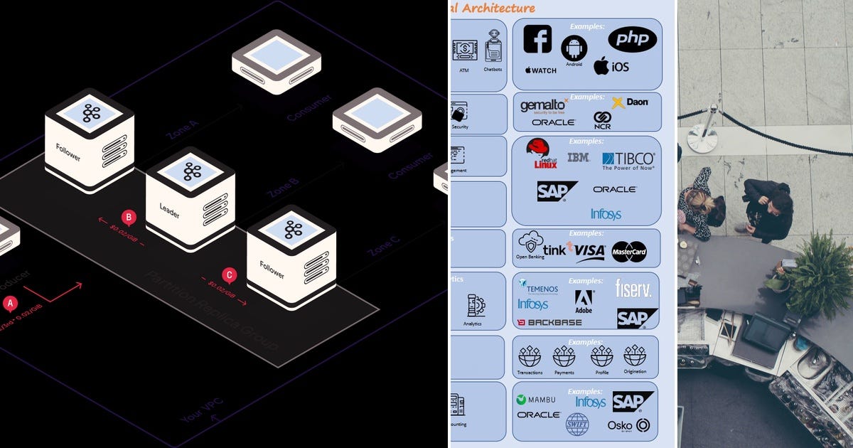 List: Architecture | Curated by Ganapathi Ram | Medium