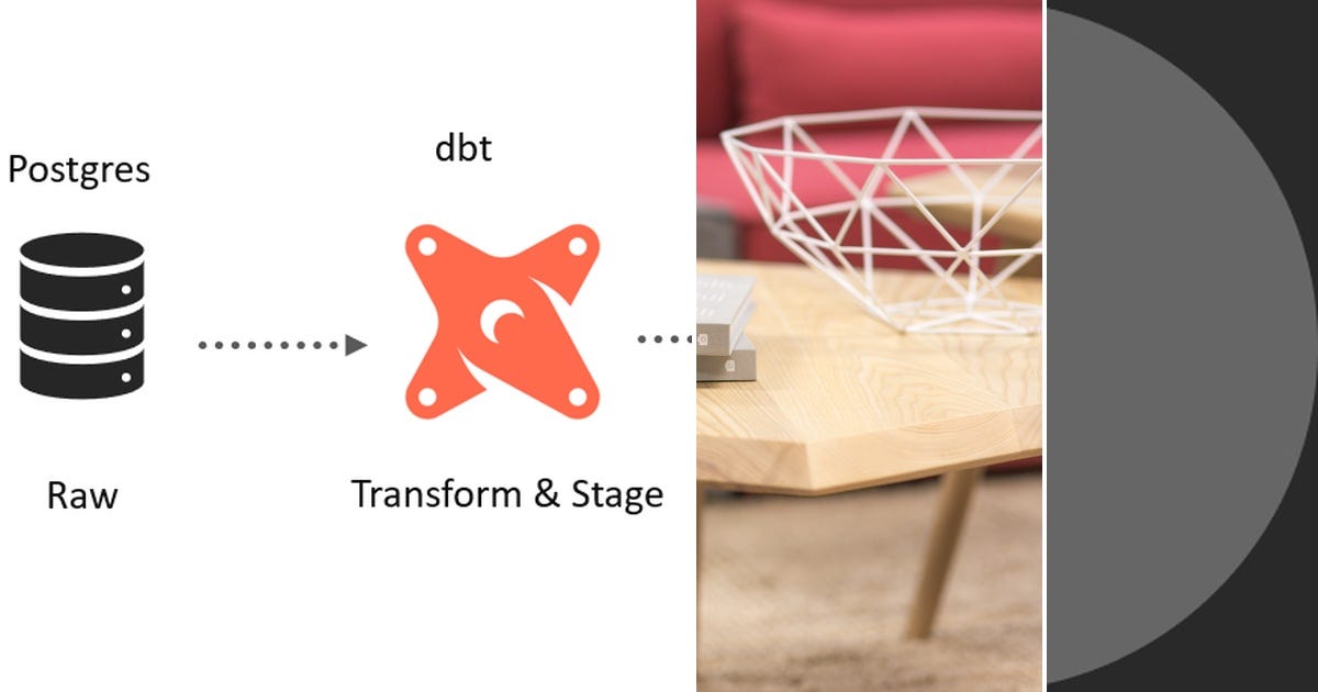 List: dbt | Curated by Jeff Jones | Medium