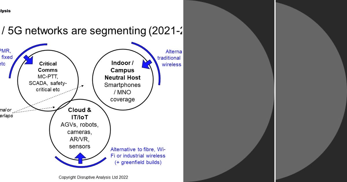 List: 5G/Telco | Curated by Atul Deshpande | Medium