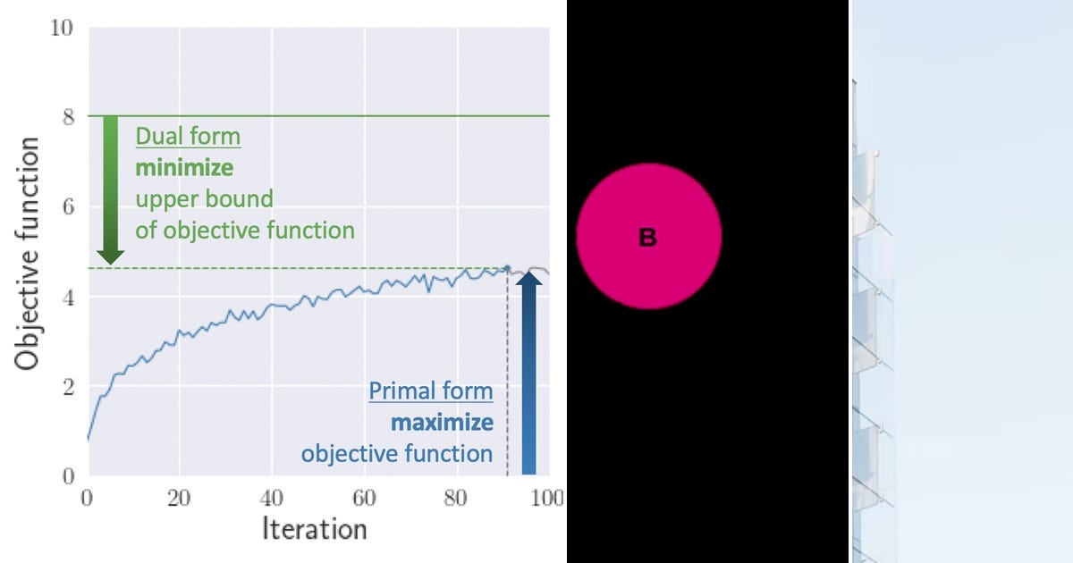 List: Graph | Curated by עמית חיון | Medium