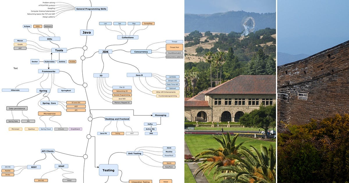 List: computer science | Curated by Cade | Medium