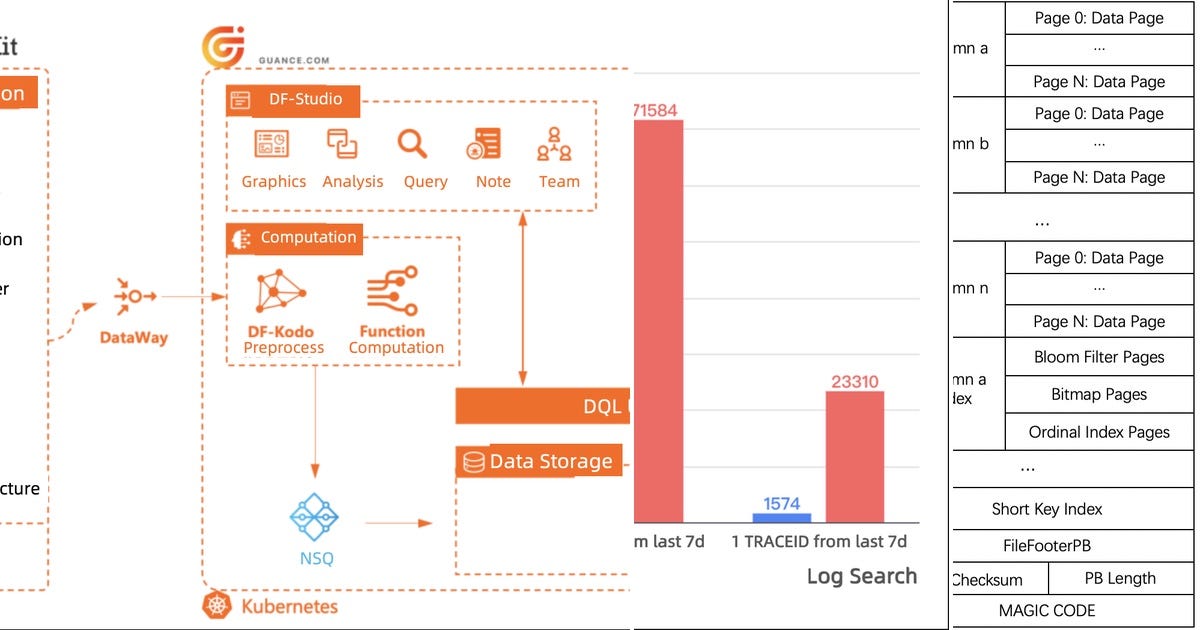 List: observability | Curated by MRITYUNJAY | Medium
