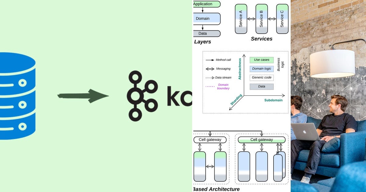 List: Application Architecture | Curated by Ajay Maddula | Medium
