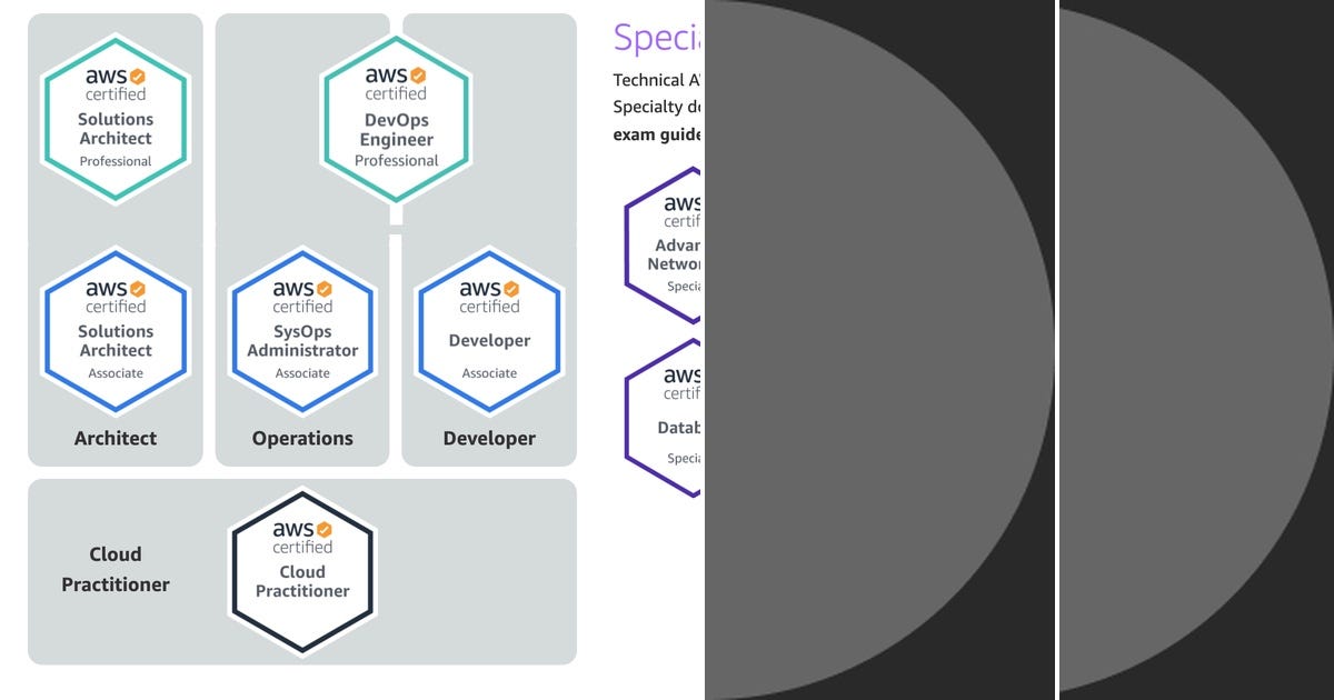 List: Cloud | Curated by Alex Chan | Medium