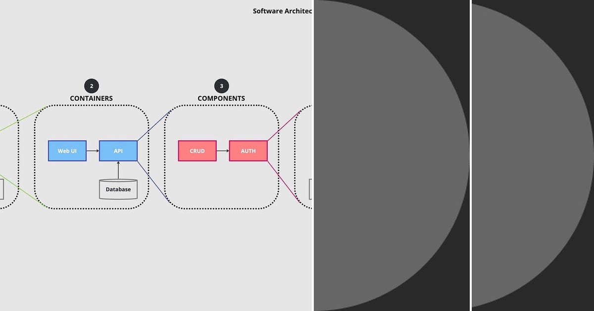 List: C4 Model | Curated by DATA AI MOTION | Medium