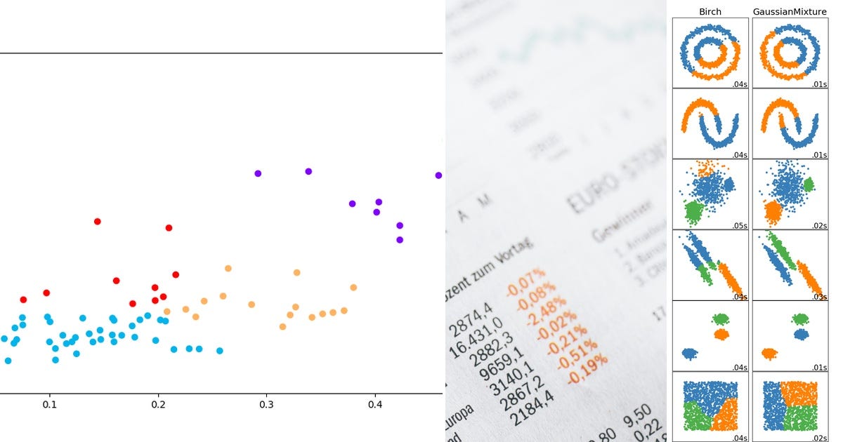 List: Clustering | Curated by Yana Stamenova | Medium