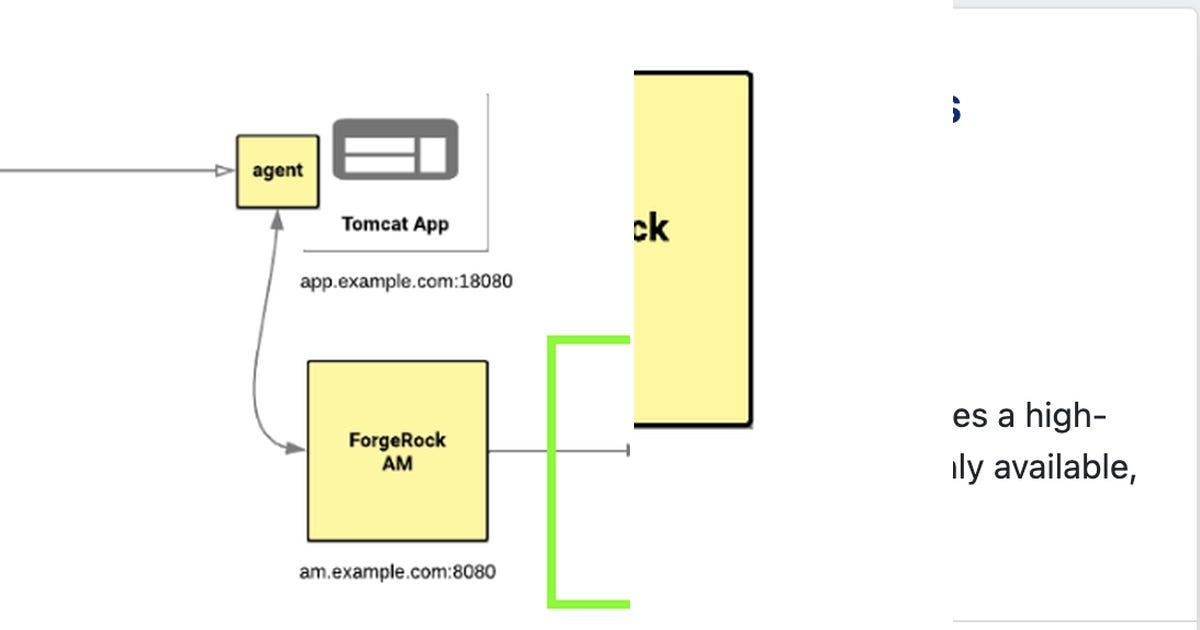 List: ForgeRock 101 | Curated by Boston Identity | Medium