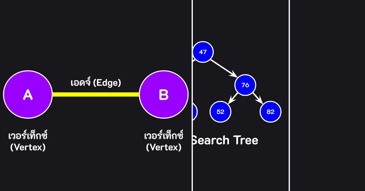 List: โครงสร้างข้อมูลและอัลกอริทึม (Data Structure & Algorithm) | Curated by KongRuksiam Studio ...