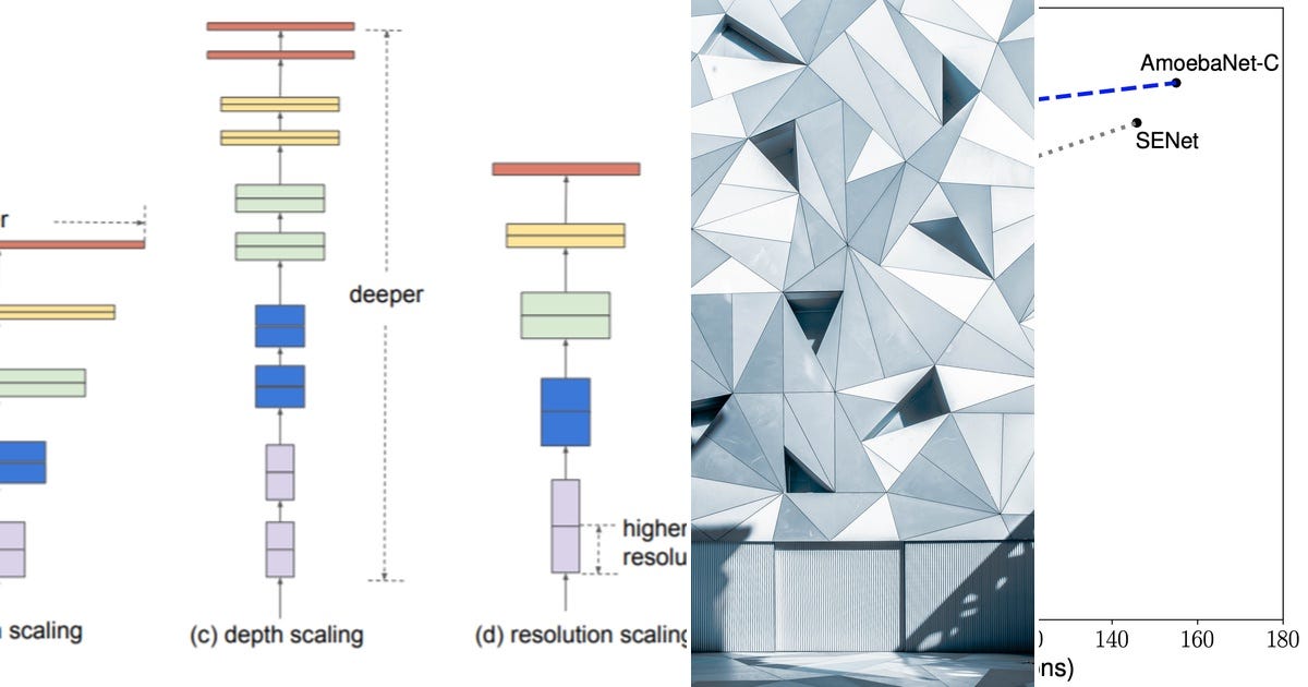 List: Pretrained Model | Curated by Kylie Lee | Medium