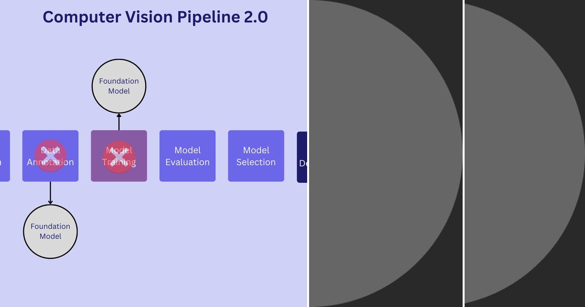 List: Computer Vision | Curated by dongli | Medium