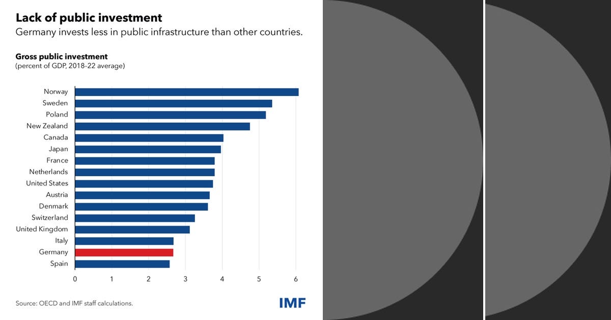List: WorldMKTz | Curated by Professor DreiX | Medium