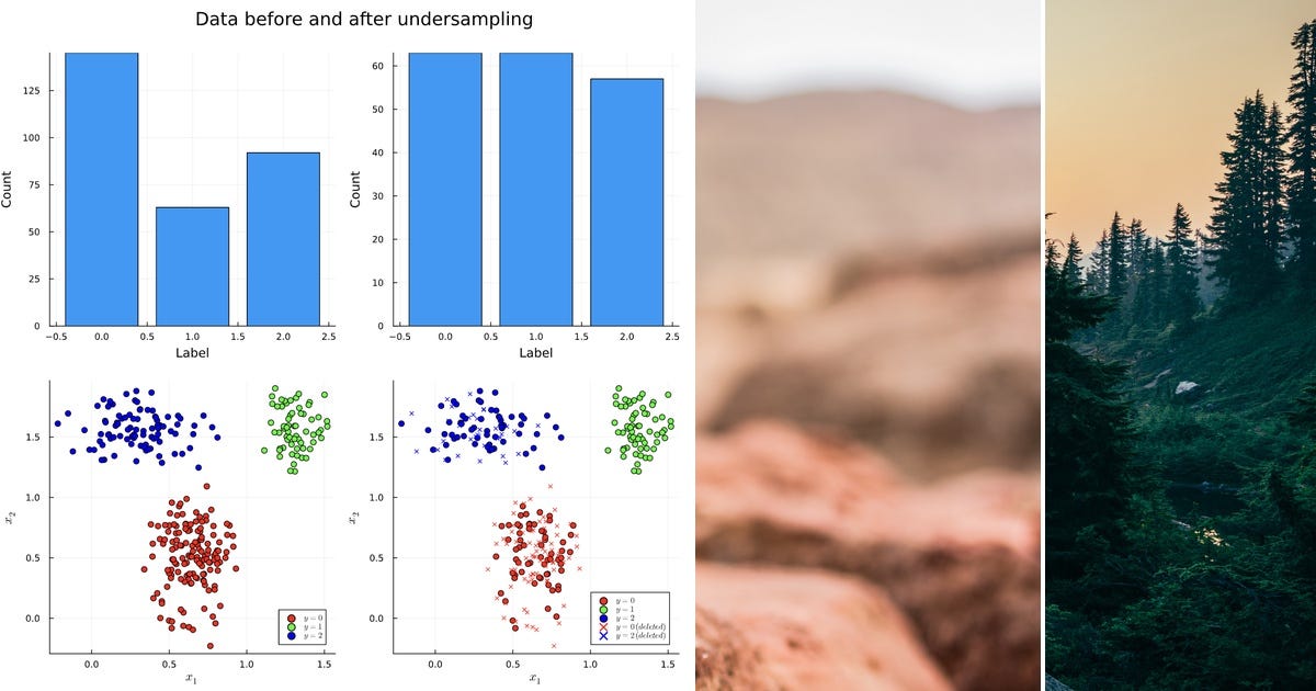 List: Machine Learning | Curated by Aditya | Medium